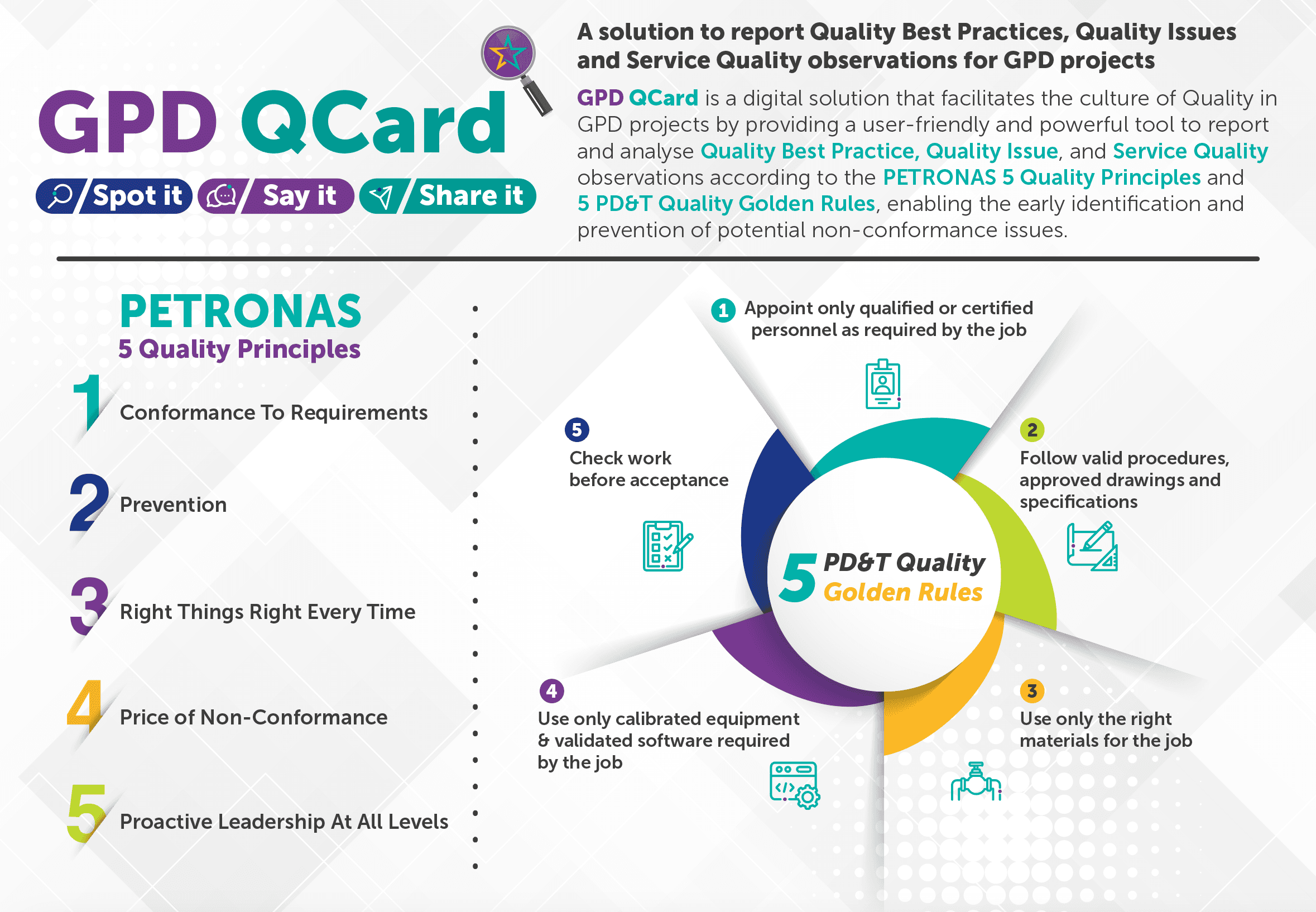 Group Project Delivery - Quality Card